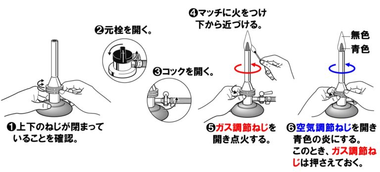 【中1理科】ガスバーナーのしくみと正しい使い方！安全に操作するコツ＆演習問題付き | Examee